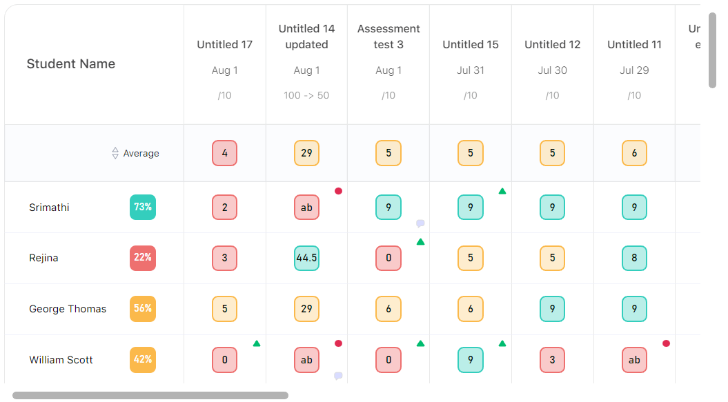 Gradebook | Redink Frontend (new)